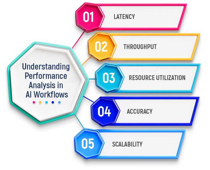 Performance Analysis and Bottleneck Identification in AI Workflows - MulticoreWare