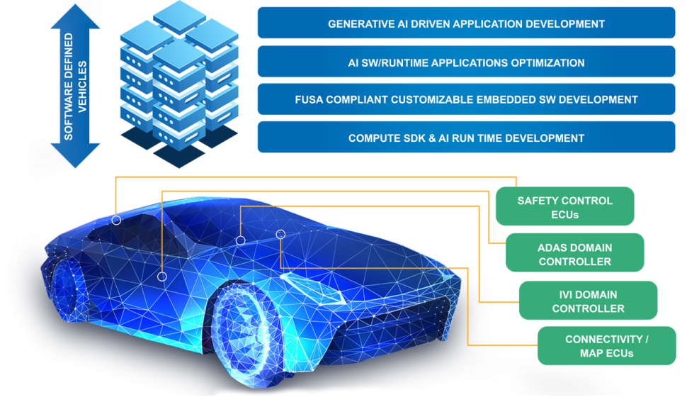 Automotive Compute Platforms Autonomous Mobility